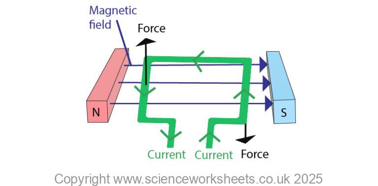 AQA GCSE Electric Motors - Science Worksheets