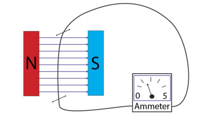 AQA GCSE The Generator Effect - Science Worksheets