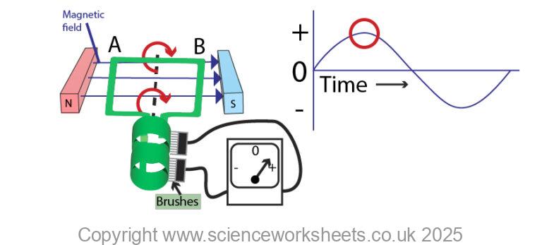 AQA GCSE Alternators - Science Worksheets