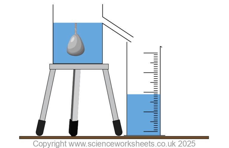 AQA GCSE Measuring Density (Combined Science) - Science Worksheets