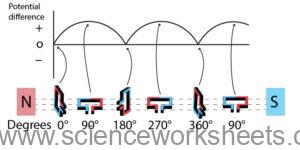 AQA GCSE Dynamos - Science Worksheets