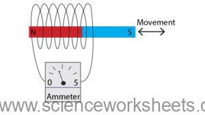AQA GCSE The Generator Effect - Science Worksheets