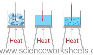 AQA GCSE Internal Energy - Science Worksheets