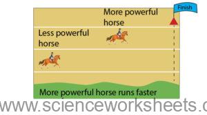 AQA GCSE Power - Science Worksheets