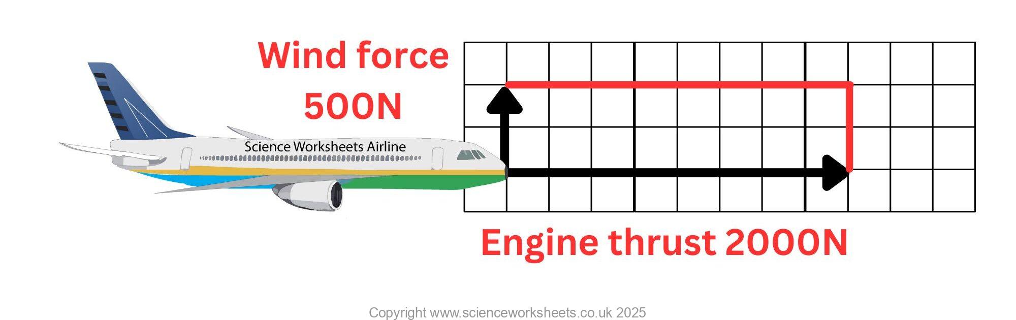 AQA GCSE Finding the resultant force, using the parallelogram rule ...
