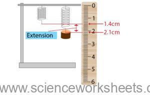 AQA GCSE Hooke’s law - Science Worksheets