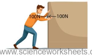 AQA GCSE Describing Interactions of Forces and Objects. - Science ...
