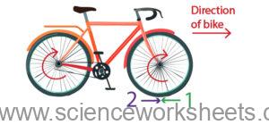 AQA GCSE Describing Interactions of Forces and Objects. - Science ...