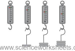 AQA GCSE Measuring weight - Science Worksheets