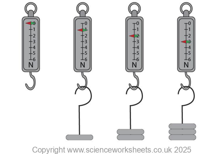 AQA GCSE Measuring weight - Science Worksheets