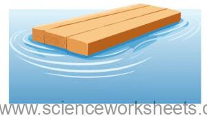 AQA GCSE Contact and Non Contact Forces - Science Worksheets