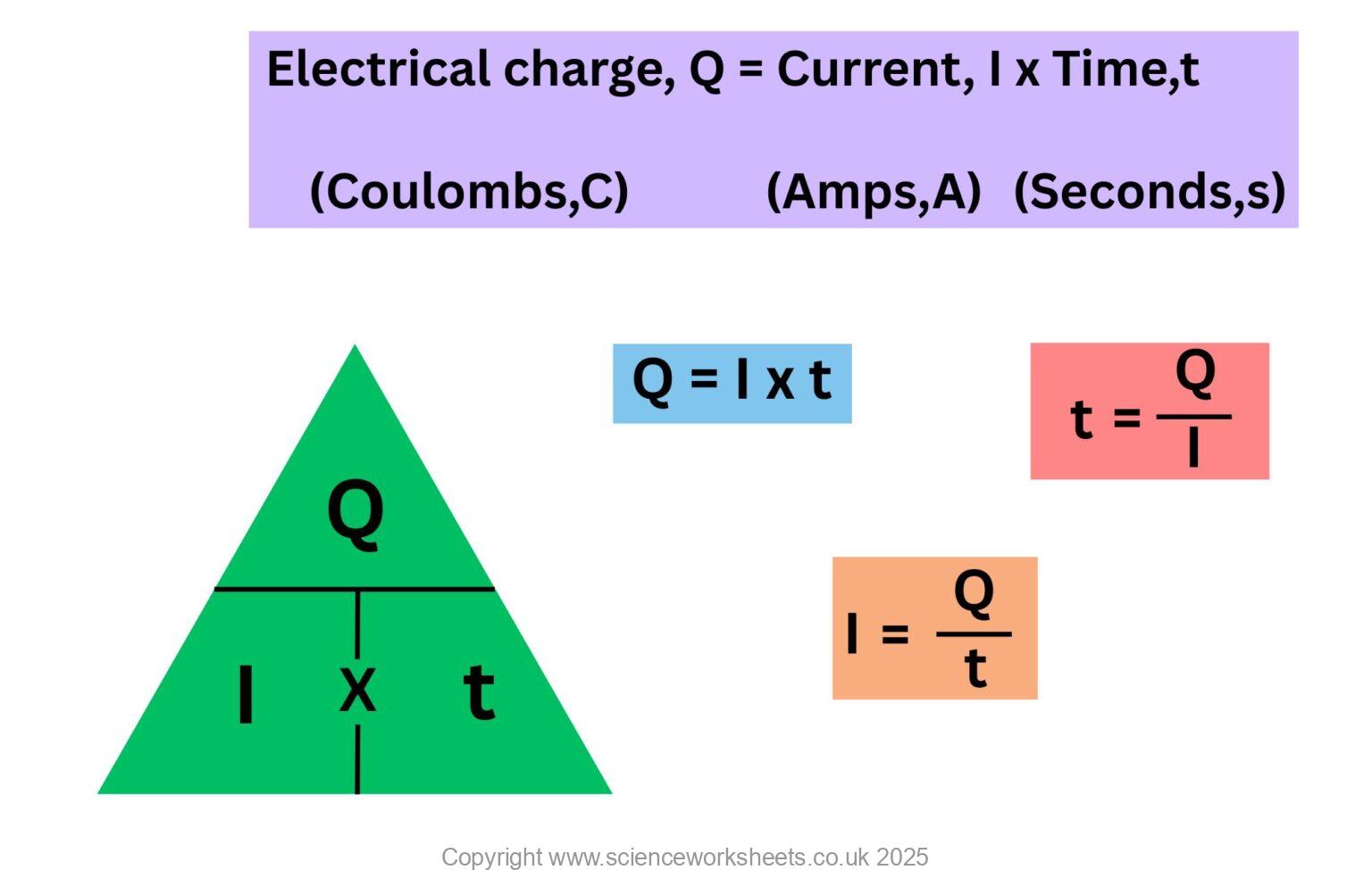 AQA GCSE Electric Current and Charge (Combined Science) - Science ...