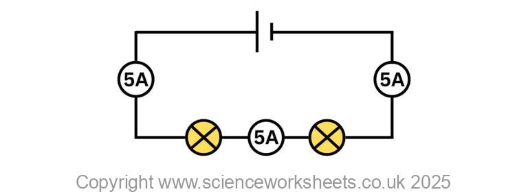 AQA GCSE Series Circuits (Combined Science) - Science Worksheets
