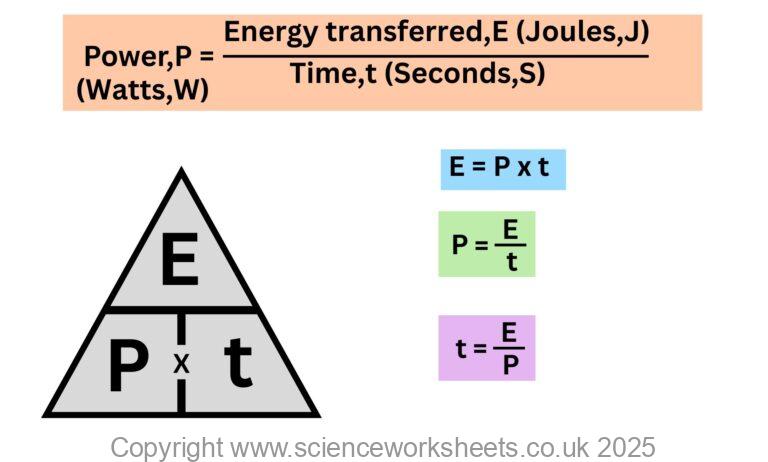 AQA GCSE Energy Transfer in Circuits - Science Worksheets