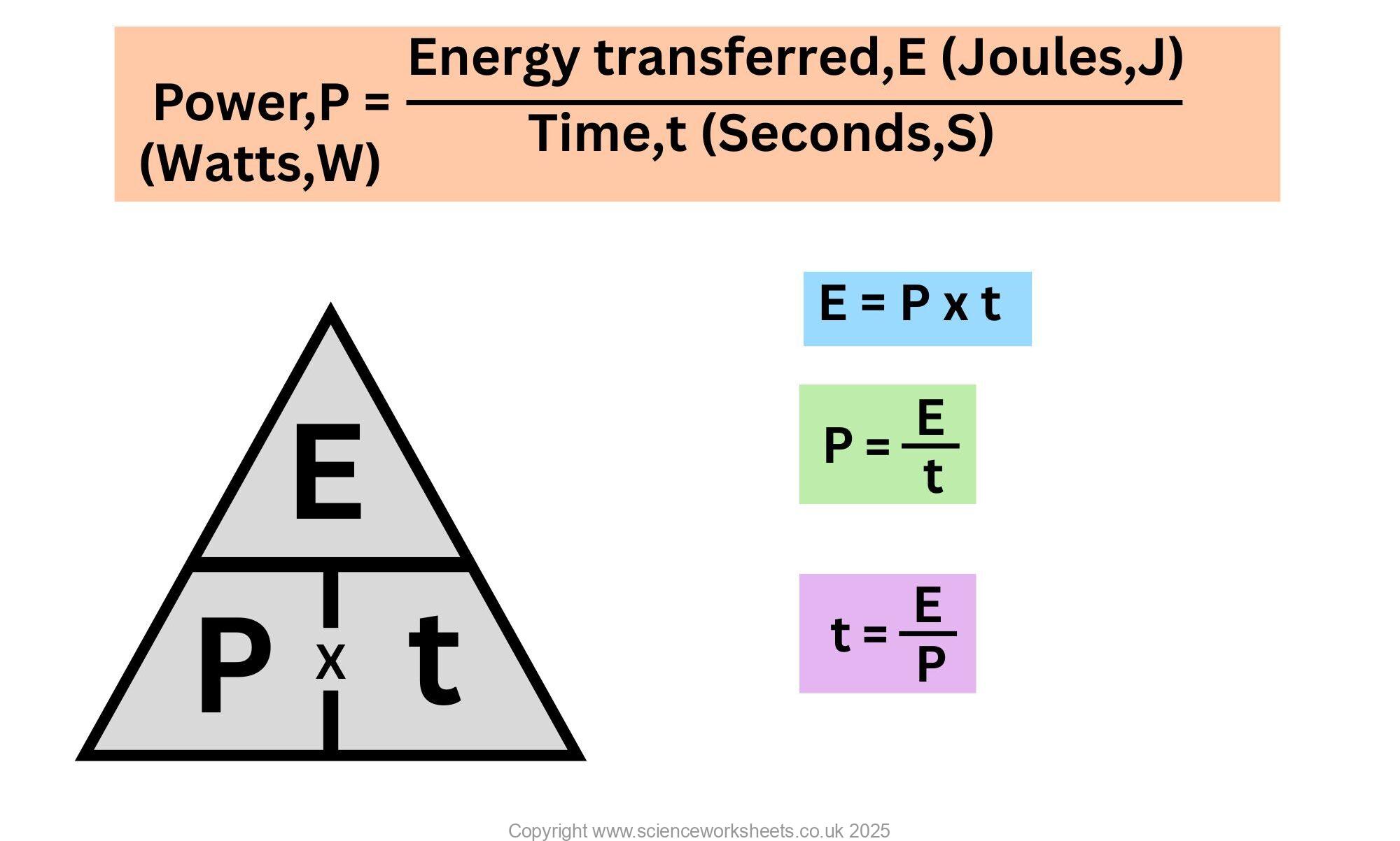 AQA GCSE Electrical Power - Science Worksheets