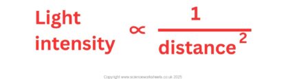 Answers to AQA GCSE Inverse square law and photosynthesis (Biology ...