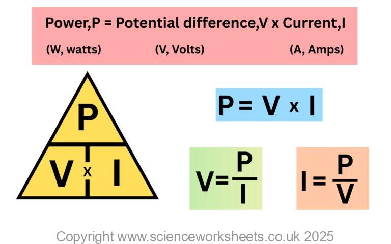 AQA GCSE Electrical Power - Science Worksheets