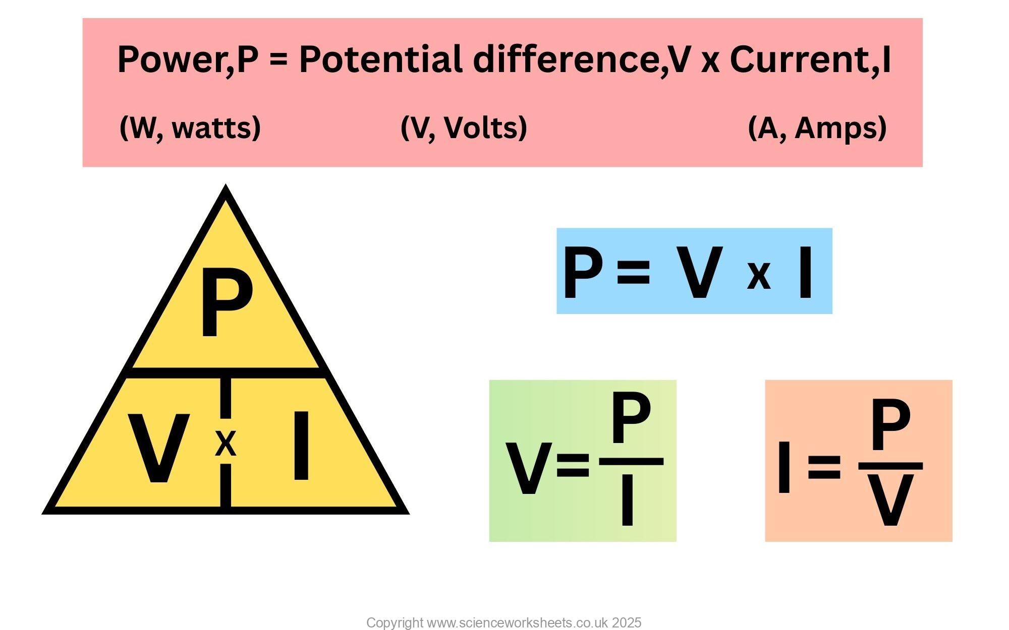 AQA GCSE Electrical Power - Science Worksheets