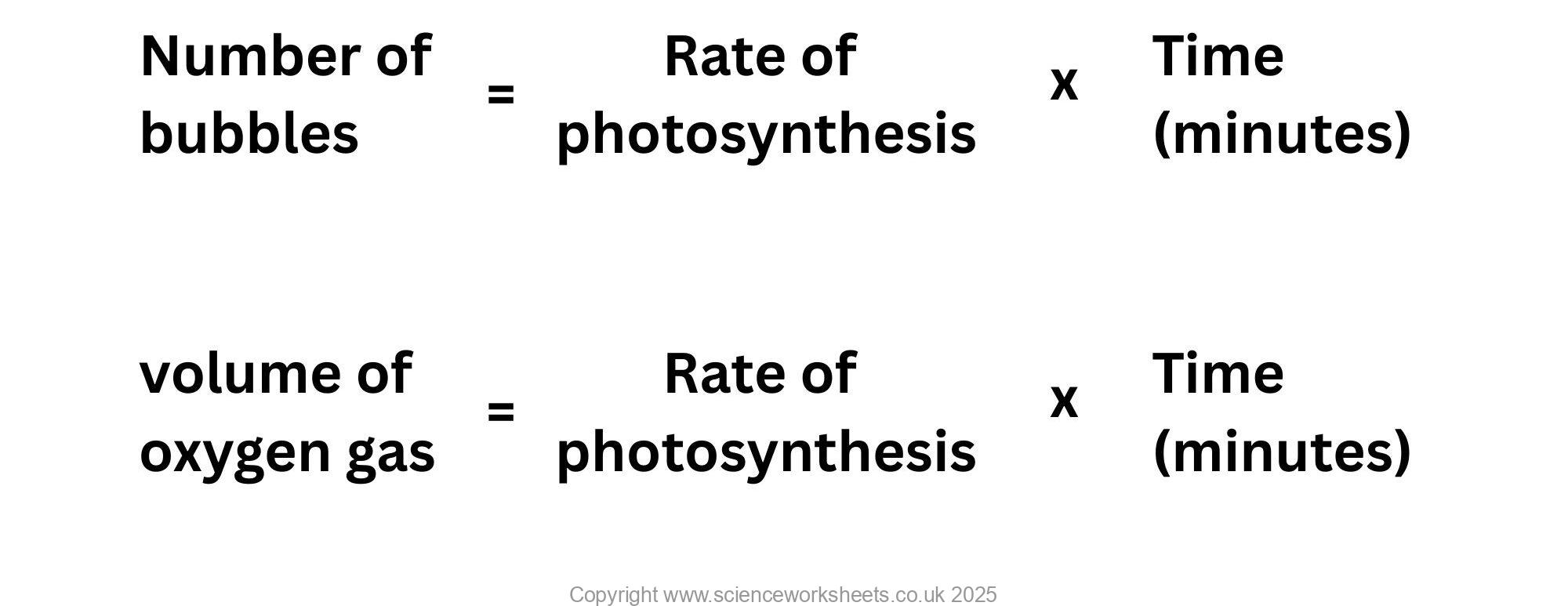 AQA GCSE Measuring & calculating rates of photosynthesis (Biology ...