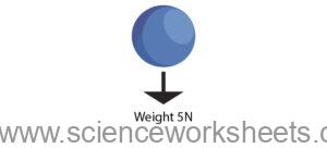 AQA GCSE Terminal Velocity - Science Worksheets